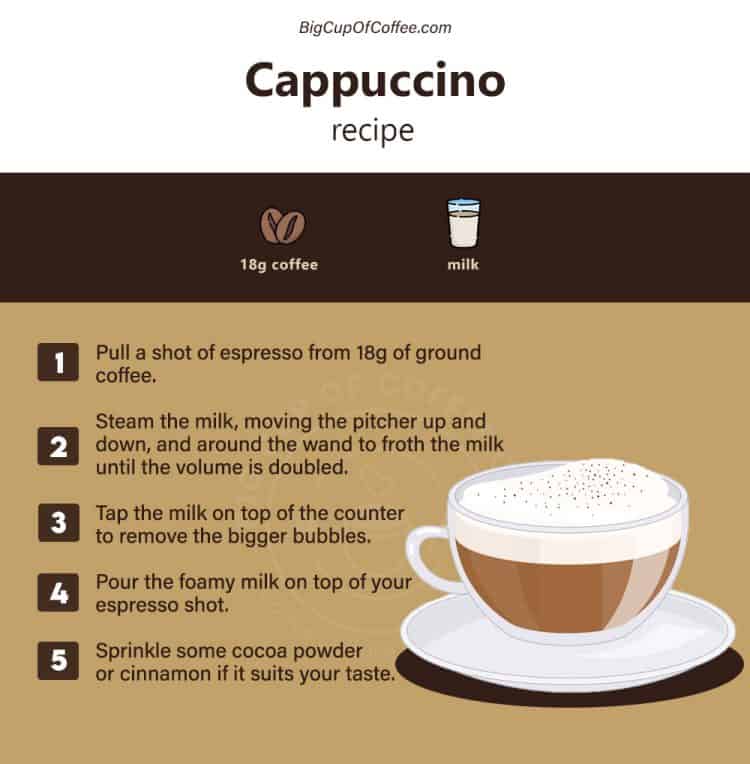 How To Make A Cappuccino - Recipe For The Perfect Foamy Coffee At Home | BigCupOfCoffee.com