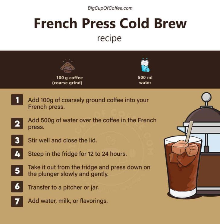How To Make French Press Cold Brew Coffee - Combining The Two Brewing Techniques