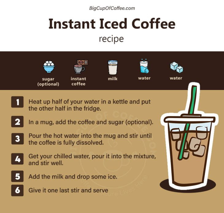 Instant Iced Coffee Recipe - Yummy, Fast, & Simple With Only 4 Ingredients | BigCupOfCoffee.com